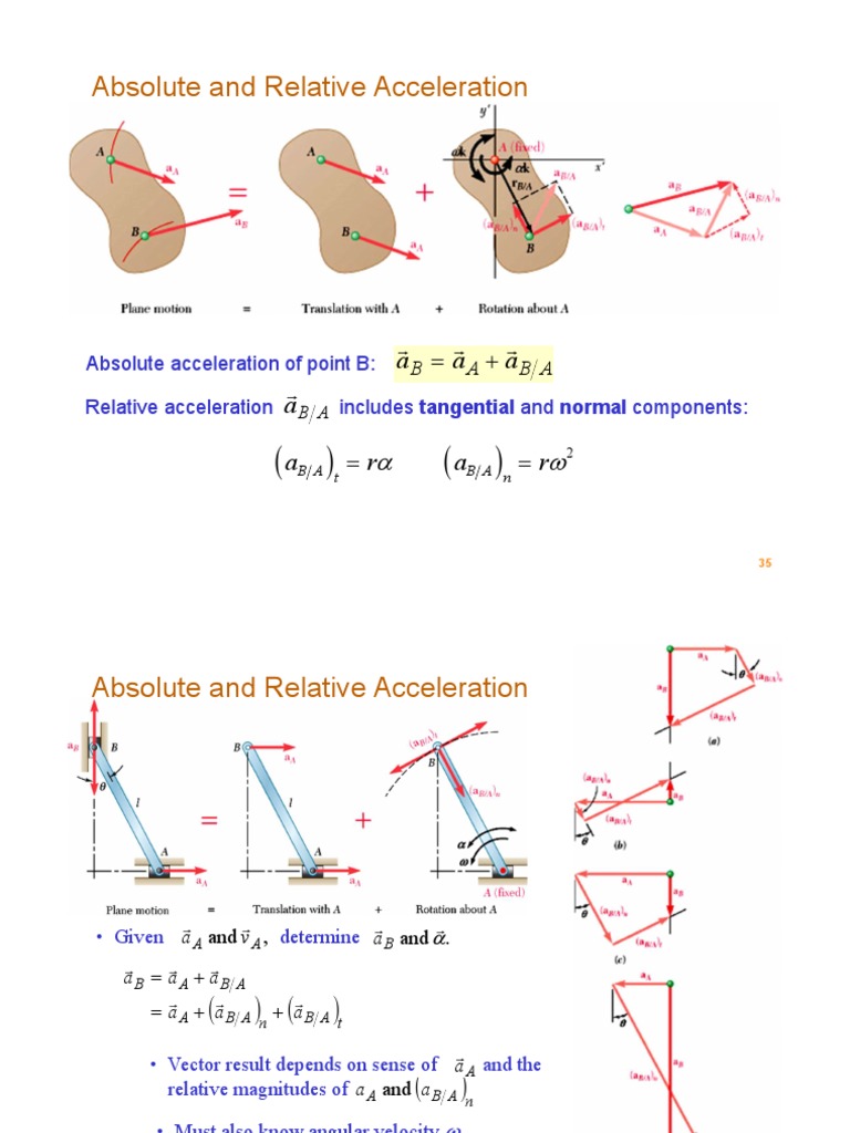 Lec#10 - CH15 - Kinematics of RB - Part3 | PDF | Acceleration | Euclidean Vector
