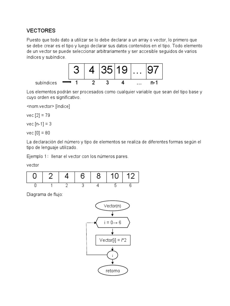 Vectores en Java Info2 | PDF | Estructura de datos de matriz ...