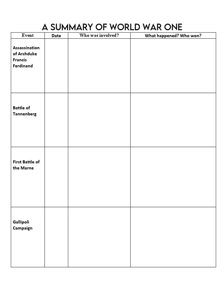 A Summary of World War One Updated | PDF