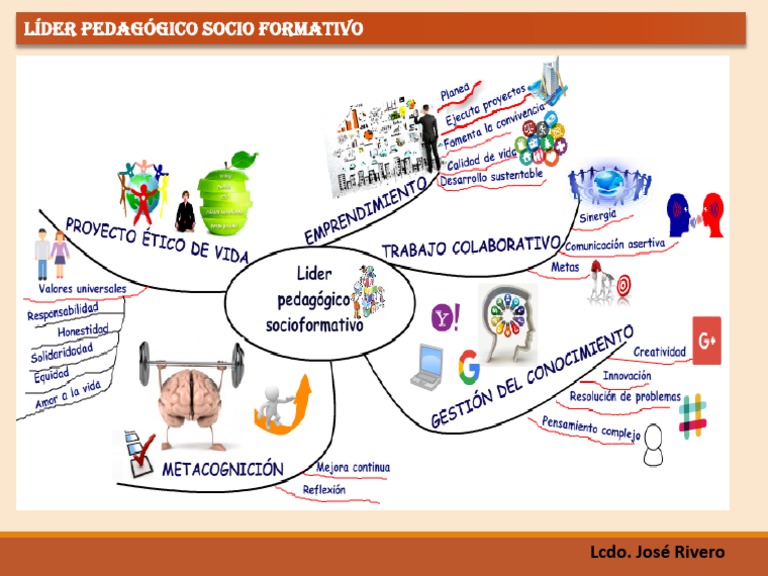 Liderazgo Socioformativo | PDF