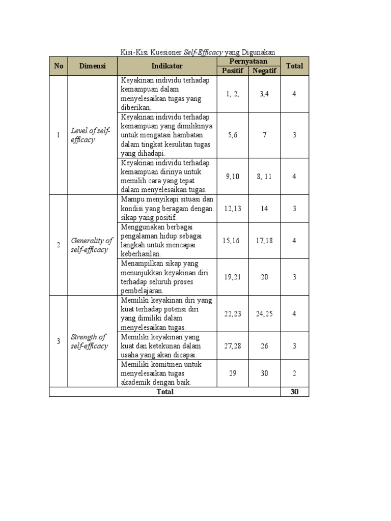 Instrumen Self-Efficacy | PDF