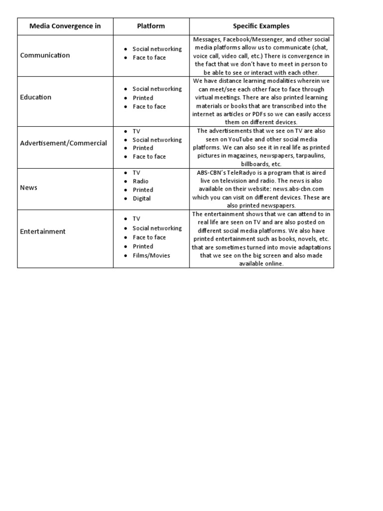 Media Convergence in Platform Specific Examples: Communication | PDF ...
