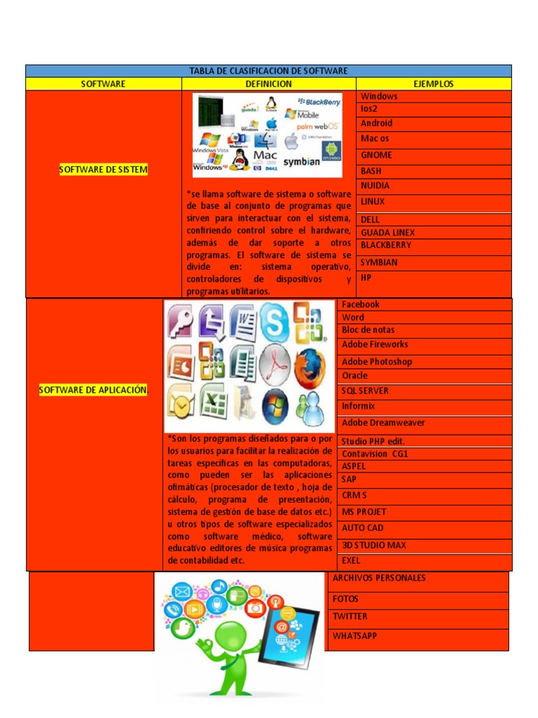 Tabla de Clasificacion de Software | PDF | Software de la aplicacion ...