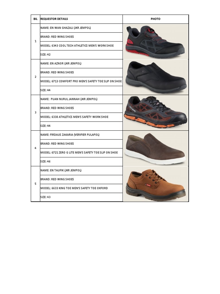 Safety Shoes Order | PDF
