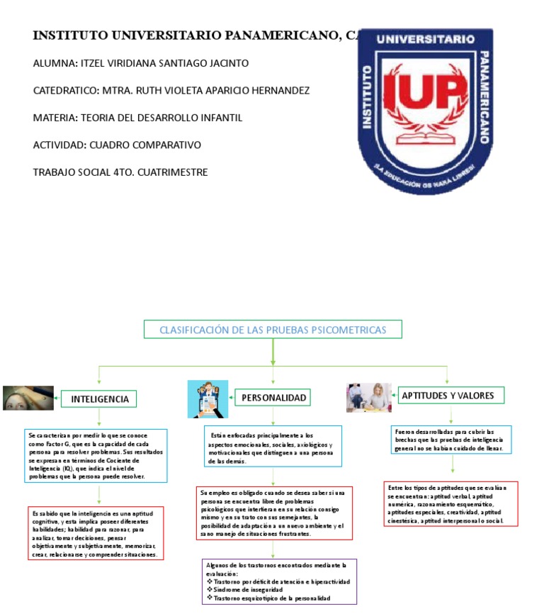 Clasificación de Las Pruebas Psicometricas | PDF | Inteligencia ... Clasificación de Las Pruebas Psicometricas | PDF | Inteligencia ...