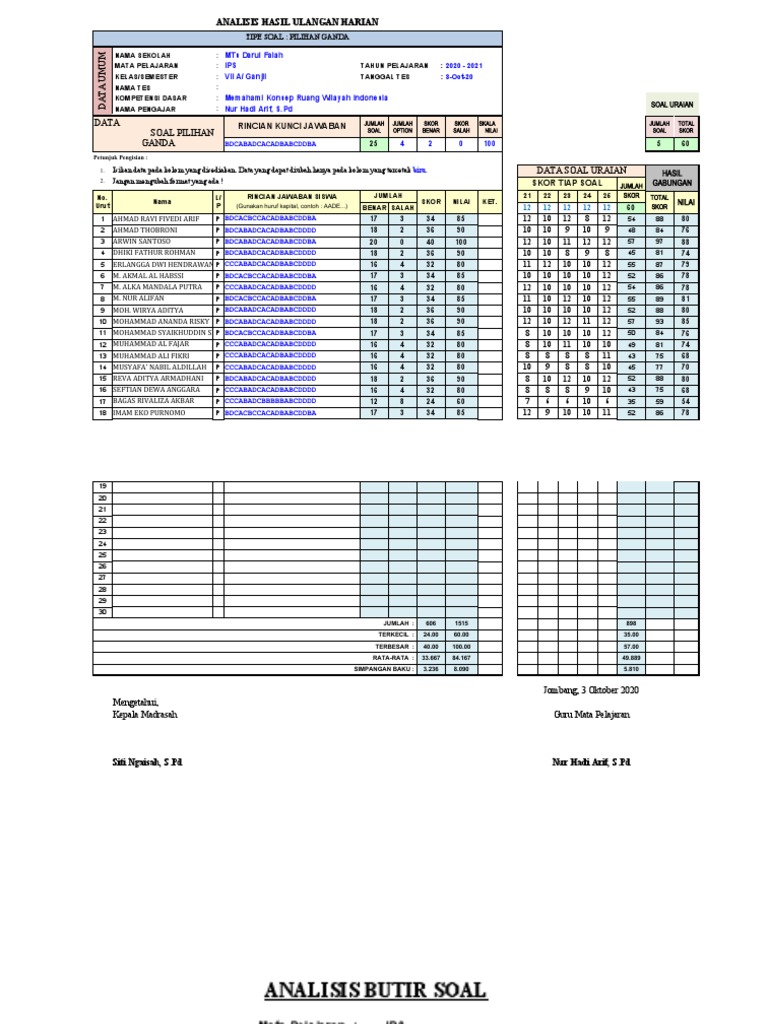 Analisis Butir Soal PG IPS 7 | PDF