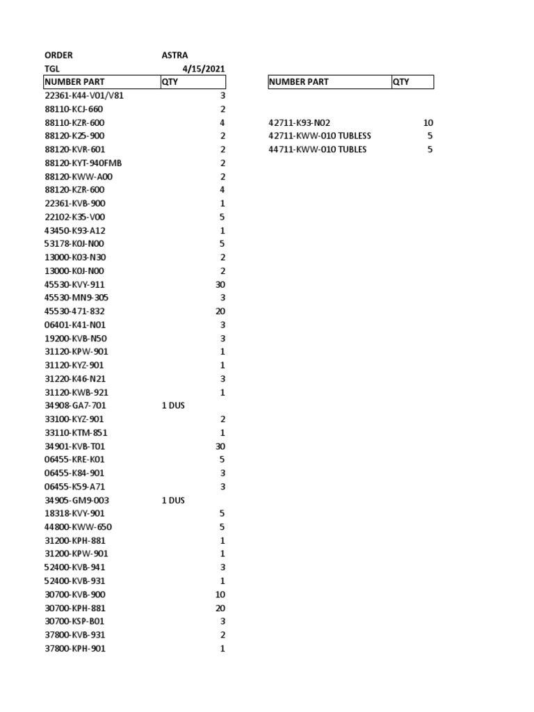 Orderan Spare Part Ahass 2021 | PDF