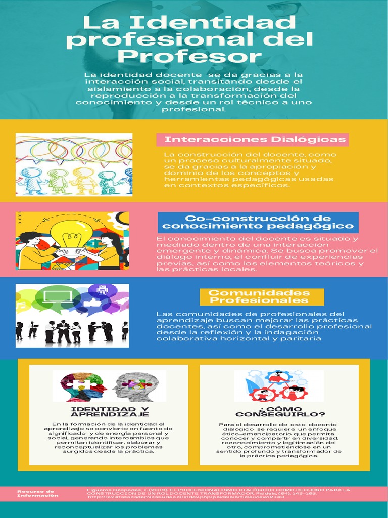 La Identidad Profesional Del Profesor | PDF | Maestros | Aprendizaje