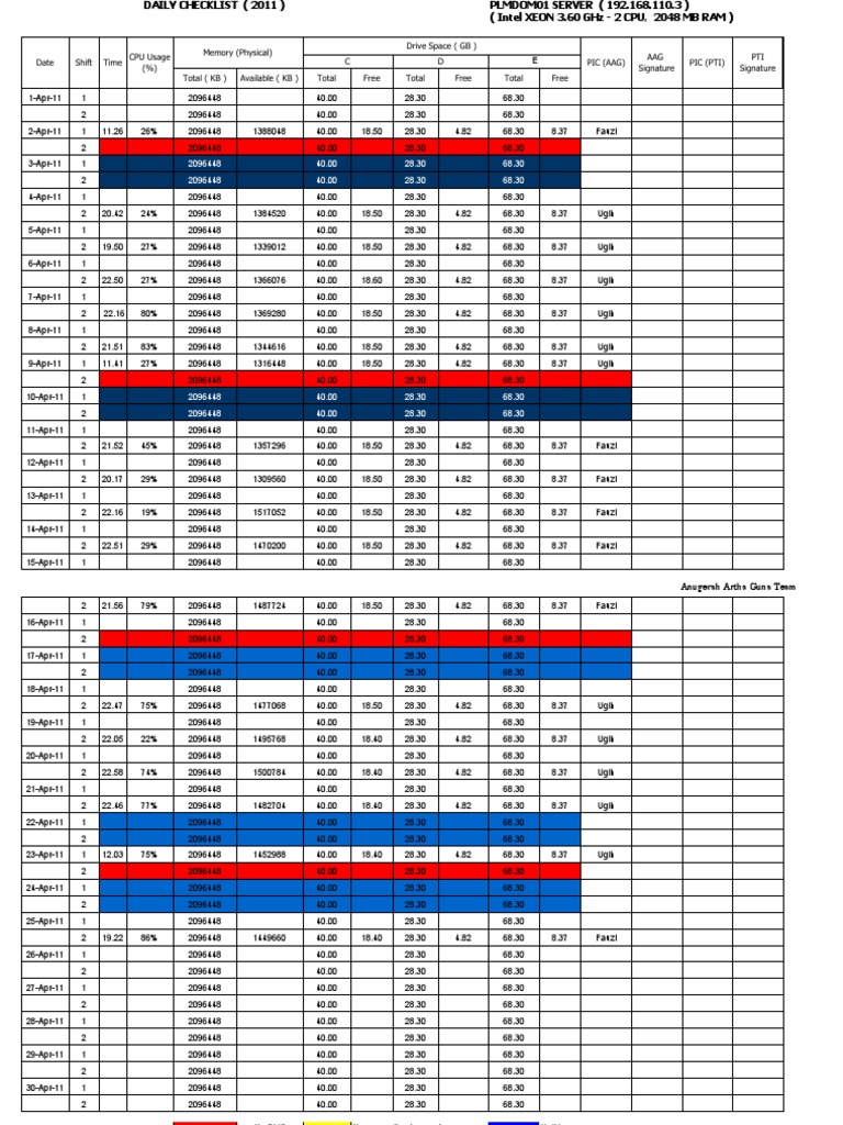 PTI Server-Daily CheckList v1.0 - April | PDF | Random Access Memory ...