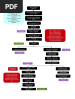 Cellulitis Pathophysiology | PDF | Inflammation | Medical Specialties