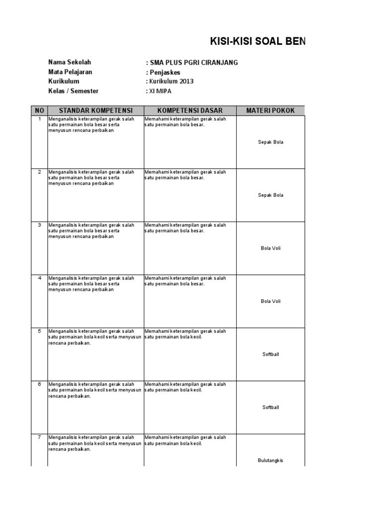 Kisi-Kisi PJOK XI | PDF