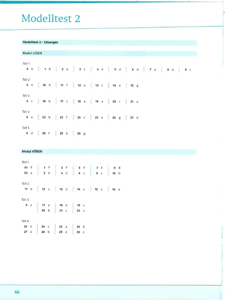 Lösung Modelltest 2, Mit Erfolg B2 | PDF