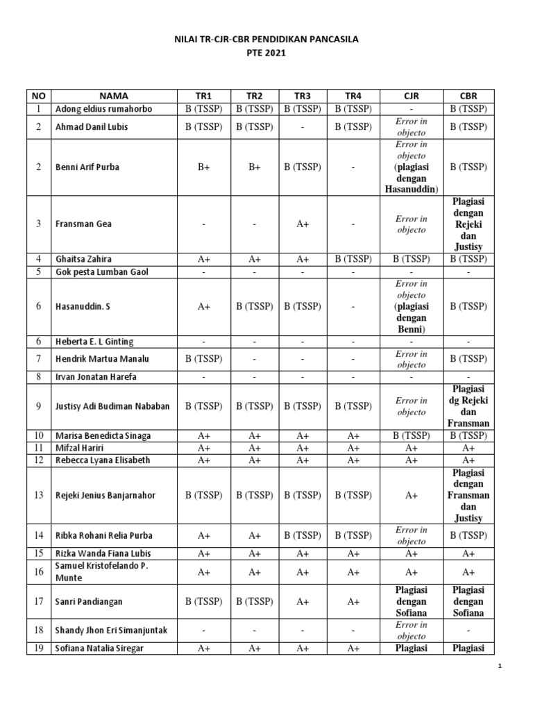 Nilai TR-CJR-CBR | PDF