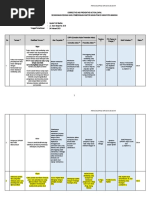 Contoh Pengisian CAPA BPOM | PDF