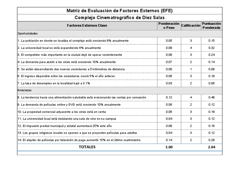 6.4.1.1 - Matriz EFE | PDF