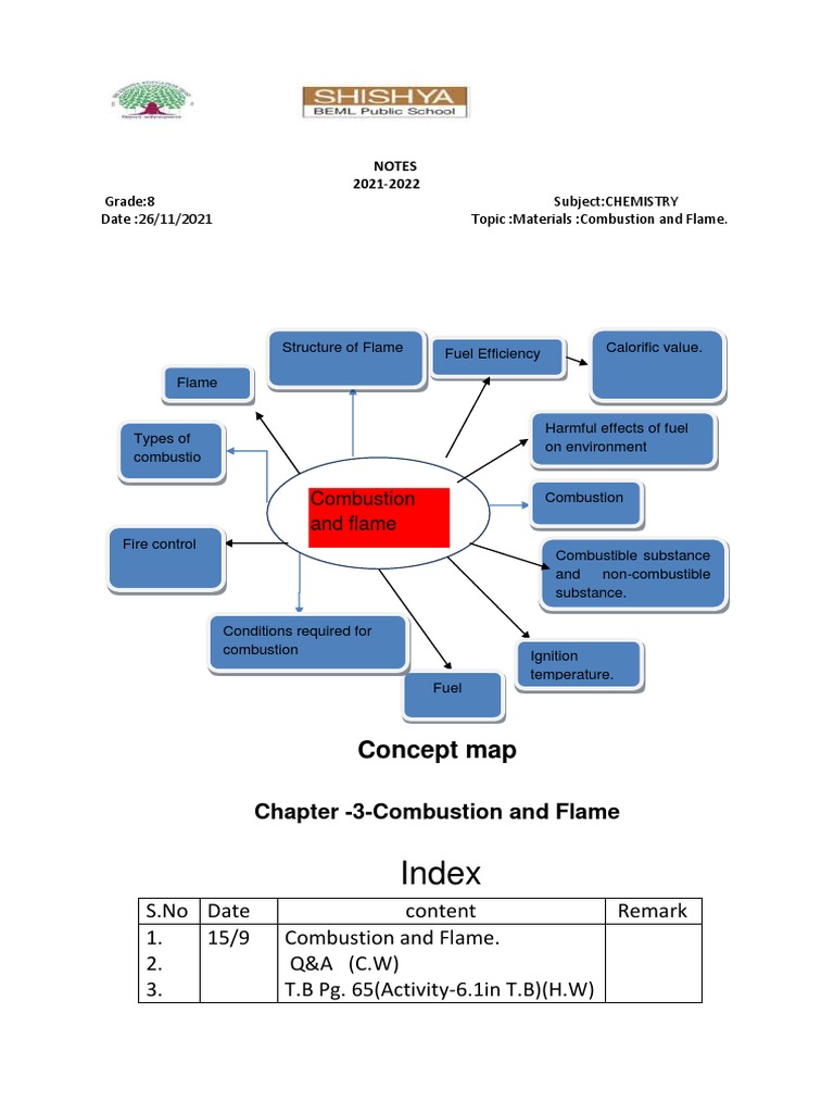 Grade VIII-Notes (Chemistry) Chapter 4-Combustion and Flame. | PDF ...