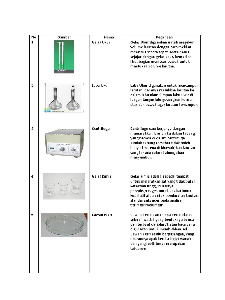 Alat Lab | PDF | Kesehatan Holistik