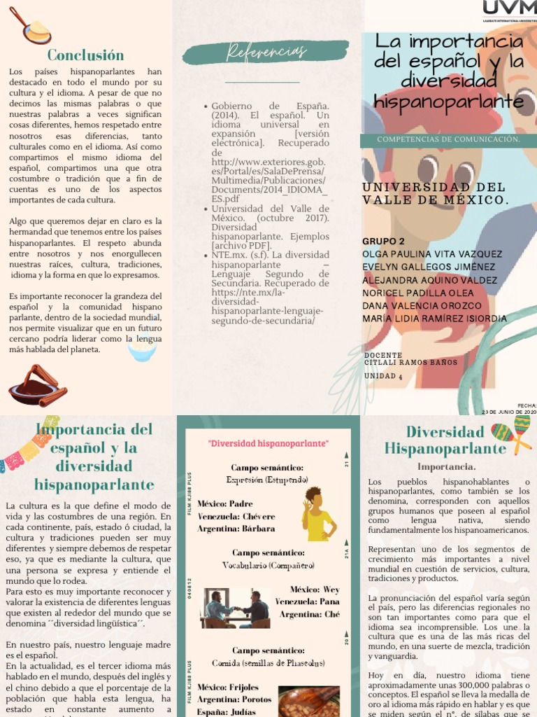 Referencias: La Importancia Del Español y La Diversidad Hispanoparlante ...