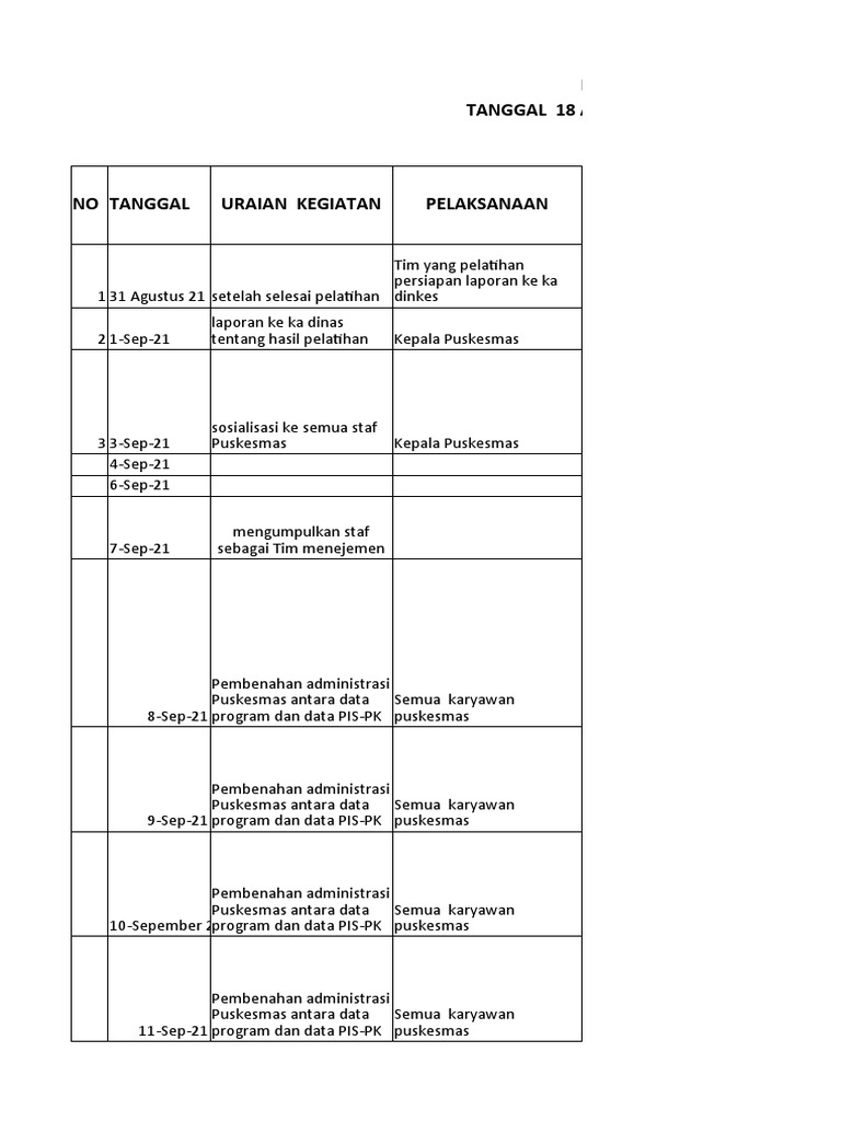 RTL Pelatihan MP | PDF