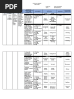 PEAC - Learning Plan Template | PDF | World Wide Web | Internet & Web