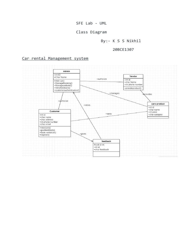 Sfe Lab - Uml Class Diagram By:-K S S Nikhil 20BCE1307 Car Rental ...