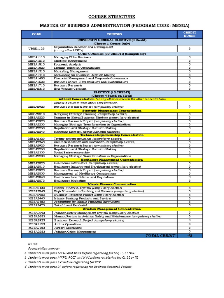 MBA-COURSE-STRUCTURE (Intake Before 2019) | PDF | Business | Master Of ...