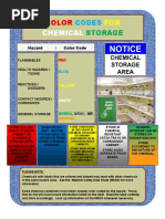 Laboratory Acid and Base Chemical Cap Color Chart: Lab Chemical Bottles ...