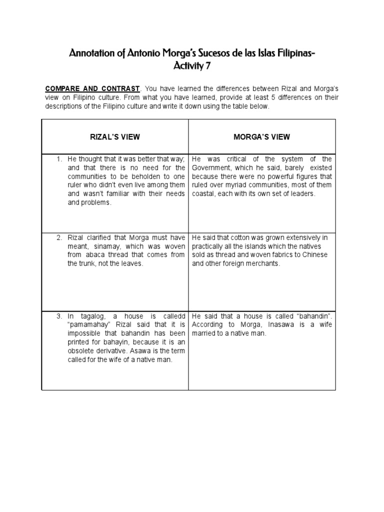 Annotation of Antonio Morga's Sucesos de Las Islas Filipinas-Activity 7 ...