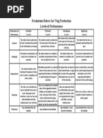 Rubric For Video Presentation | PDF | Rubric (Academic) | Cognition