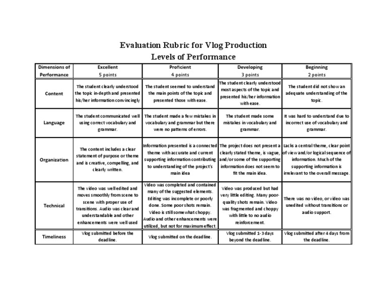 Evaluation Rubric For Vlog Production | PDF | Information | Rubric ...
