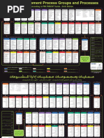 PMI PMBOK Project Management Processes | PDF | Project Management ...