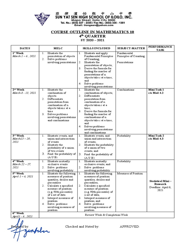 Course Outline in Mathematics 10 4 Quarter: Dates Melc Skills Included ...