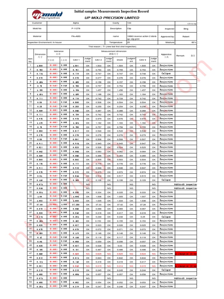 Inspection Report of Clip | PDF