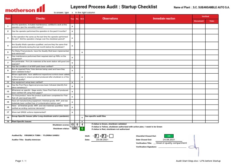 Layered Process Audit: Startup Checklist: in The Right Column | PDF | Audit | Business