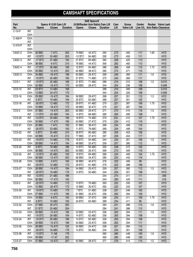 Camshaft Specifications | PDF | Mechanical Engineering | Manufactured Goods