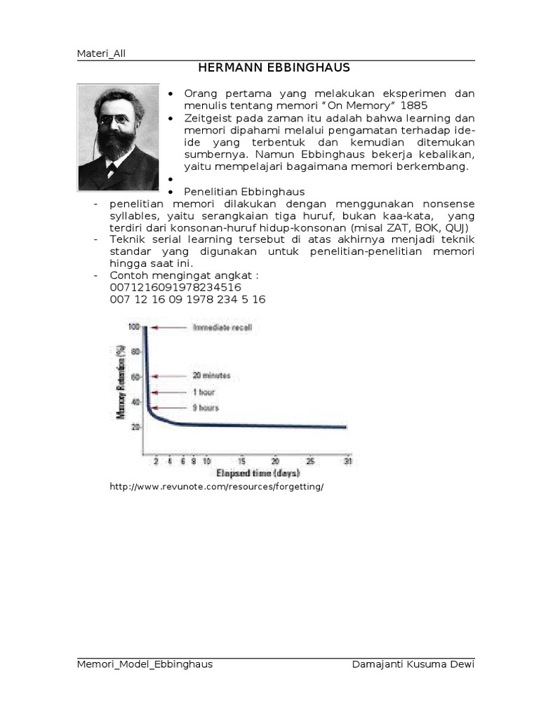5 A Memori Model Ebbinghaus | PDF