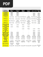 Assetto Corsa Touge Setup Guide | PDF | Mechanical Engineering ...