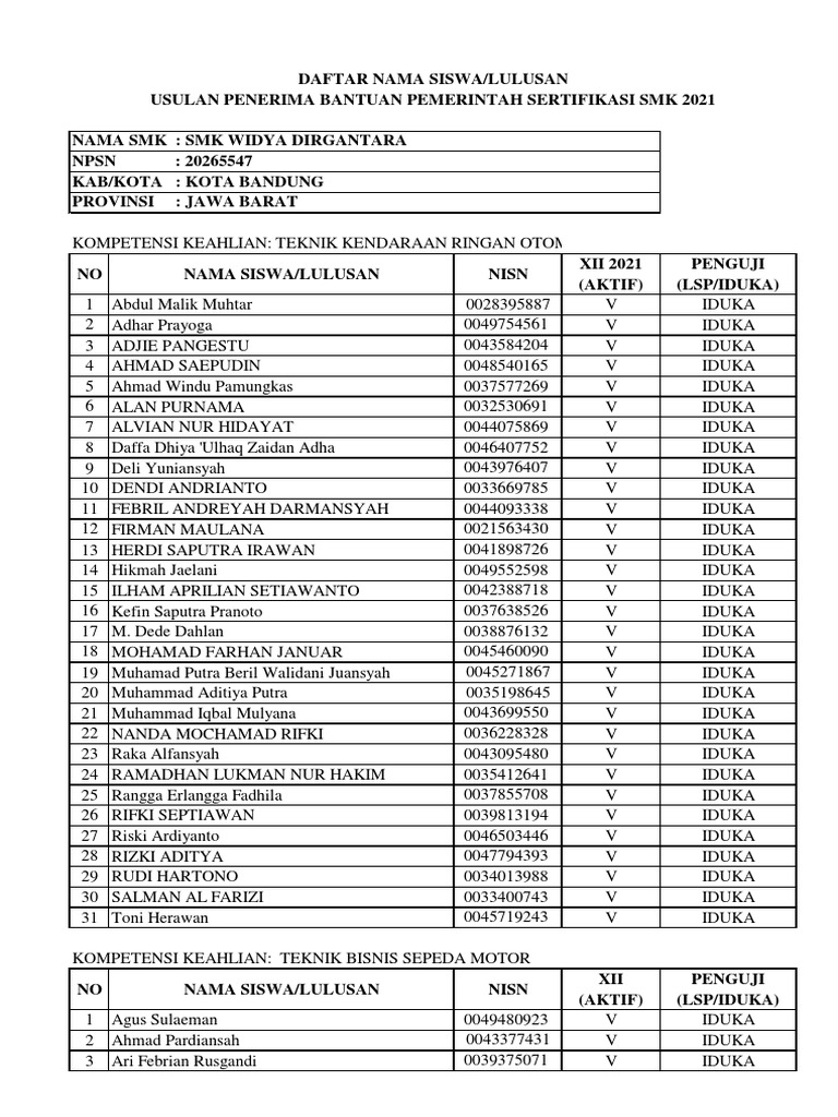 Format Data Siswa Usulan Bantuan - SMK Widya Dirgantara - Kota Bandung ...
