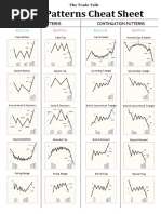 Chart Patterns Cheat Sheet | PDF