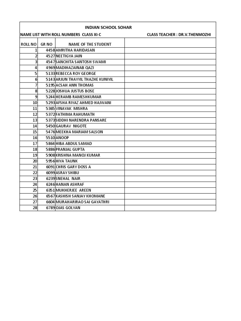 Class XI-C Student Roll List | PDF