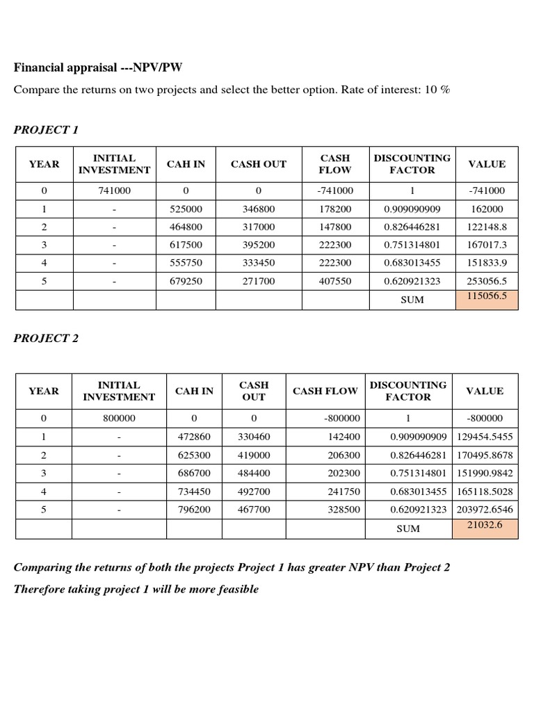 Compare The Returns On Two Projects and Select The Better Option. Rate ...