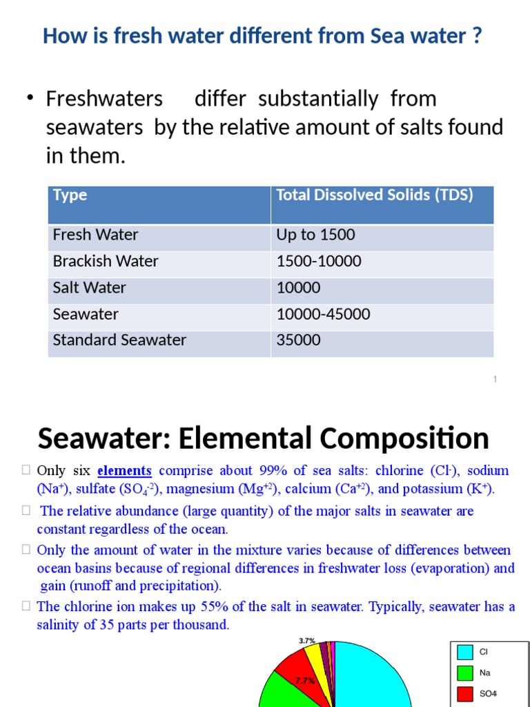 How Is Fresh Water Different From Sea Water ? | PDF | Desalination ...
