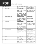 Statutory Due Dates Chart | PDF | Government Finances | Taxes