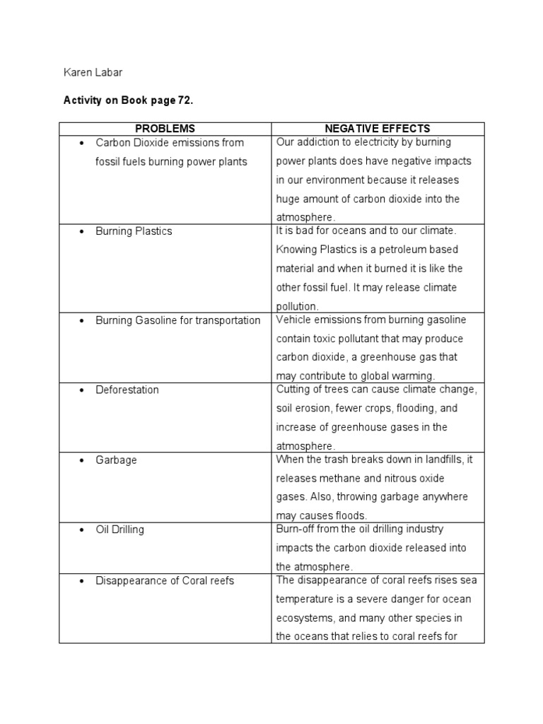 Activity On Book Page 72. Problems Negative Effects | PDF | Climate ...