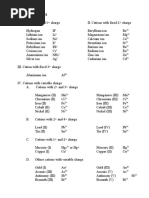 Mnemonics for Cations and Anions | PDF