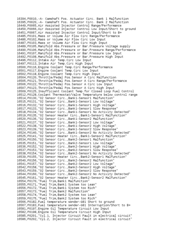 Automotive Diagnostic Codes Guide | PDF | Throttle | Fuel Injection