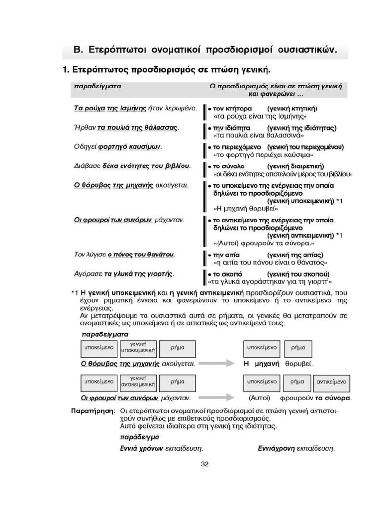 ΕΤΕΡΟΠΤΩΤΟΙ ΟΝΟΜΑΤΙΚΟΙ ΠΡΟΣΔΙΟΡΙΣΜΟΙ | PDF