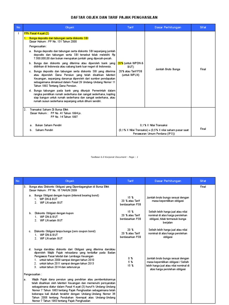 Daftar Objek Dan Tarif Pajak | PDF