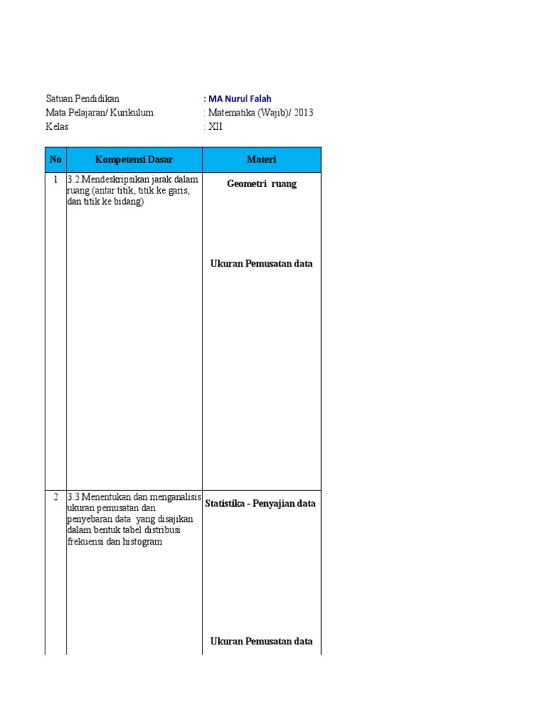 Kisi-Kisi Pas MTK Wajib Kelas Xii | PDF