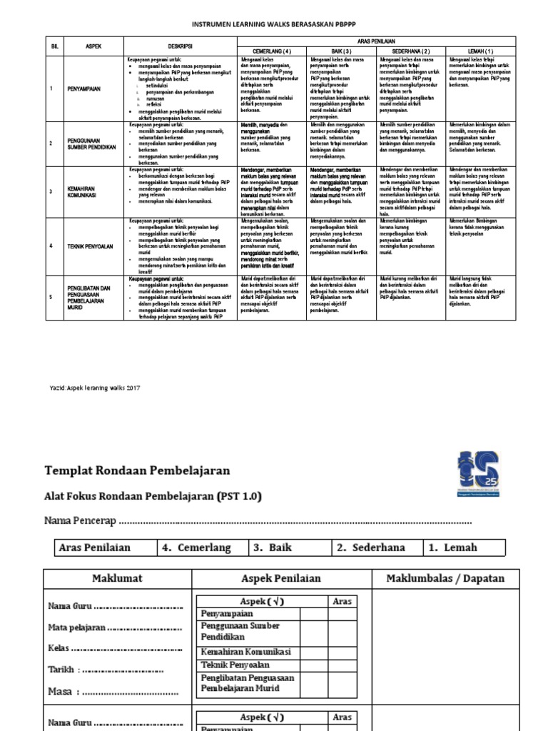 Instrumen Penilaian Learning Walks | PDF